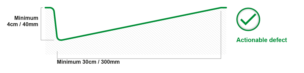 Report a Pothole - West Berkshire Council