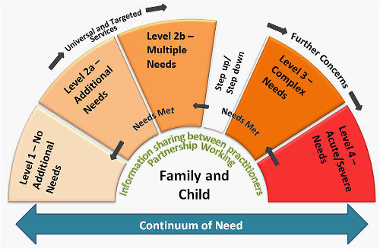 Early Response Hub: West Berkshire threshold guidance - West Berkshire ...